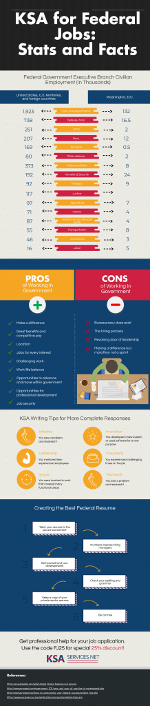 common-ksa-ions-answers-from-the-best-experts-online