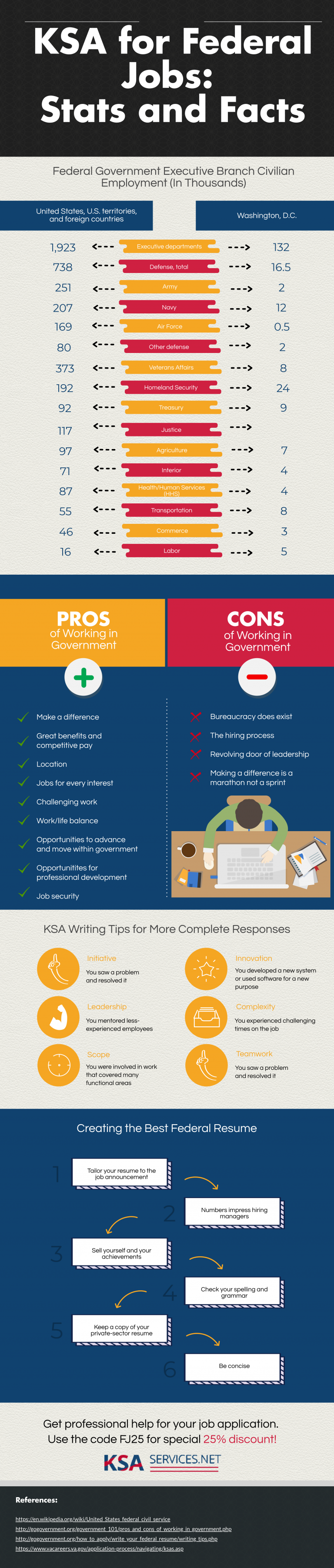 Common KSA Questions & Answers from the Best Experts Online